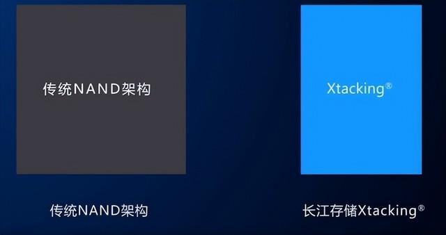 致态TiPlus7100成功的奥义：长江存储晶栈Xtacking架构解析__财经头条