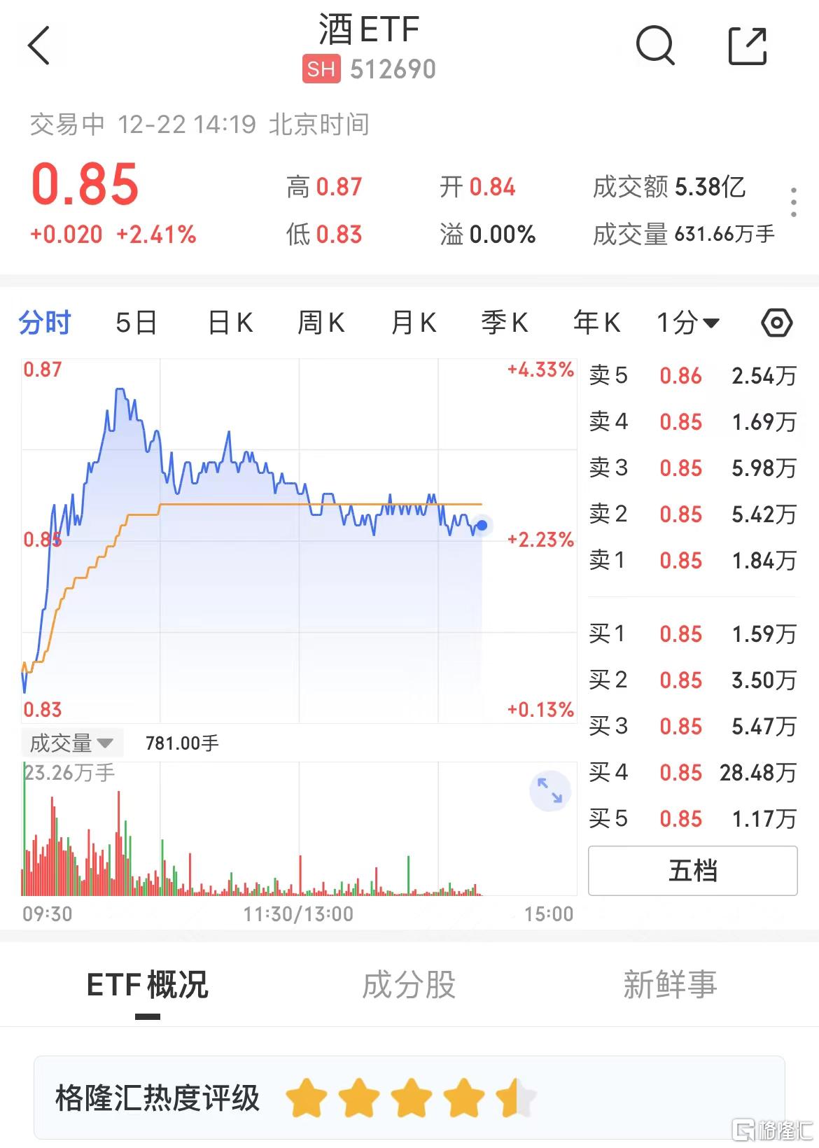 消费股全线反攻，饮料ETF、酒ETF上涨__财经头条