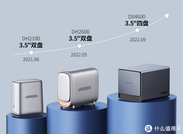 简单易上手的NAS——绿联私有云DX4600深度评测|绿联|硬盘|NAS_新浪新闻