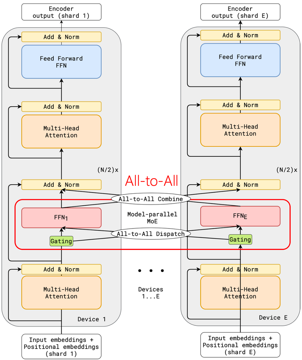ChatGPT 爆火，揭秘 AI 大模型背后的高性能计算网络__财经头条