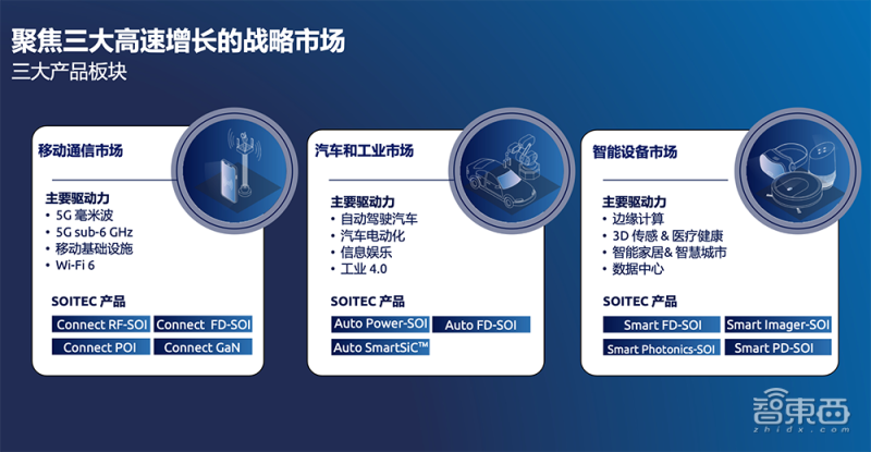 SOI衬底巨头解读全年战绩：超30家中国客户采用其优化衬底__财经头条