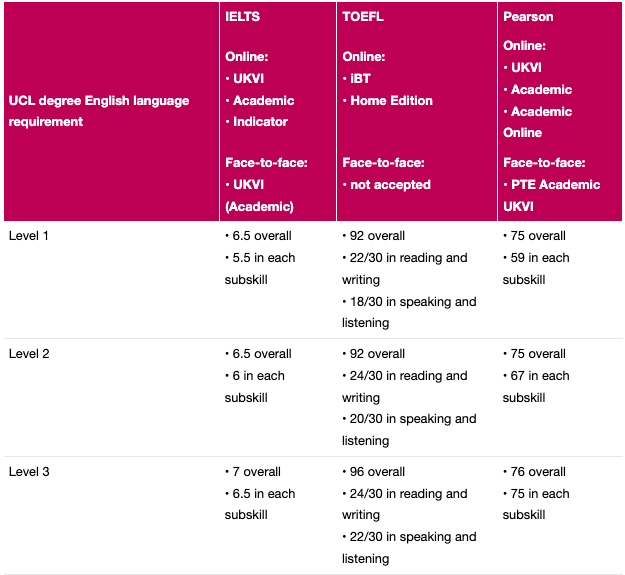 汇总！UCL公布2023年语言班的详细信息！|授课|官网|课程_新浪新闻
