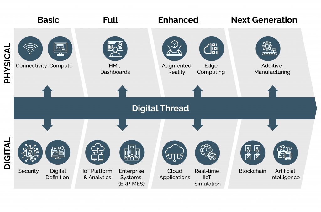 “数字孪生”概念辨析__财经头条