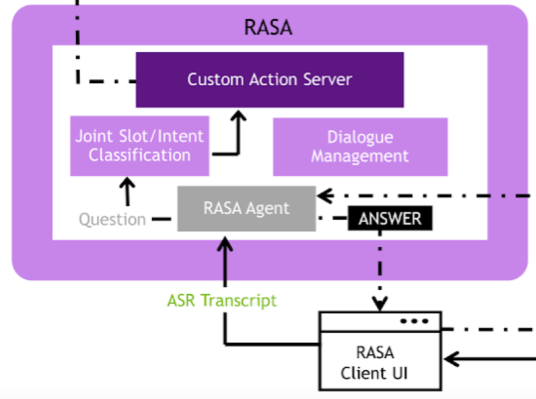 NVIDIA重磅发布NVAIE 3.0，AI时代的操作系统来了