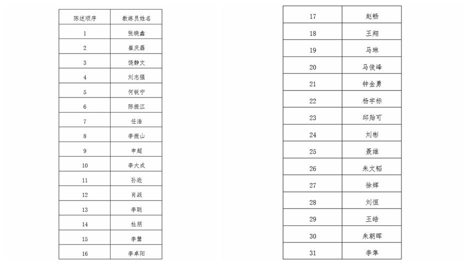 国乒教练员竞聘今明两天进行，原男队主教练秦志戬未报名 手机新浪网