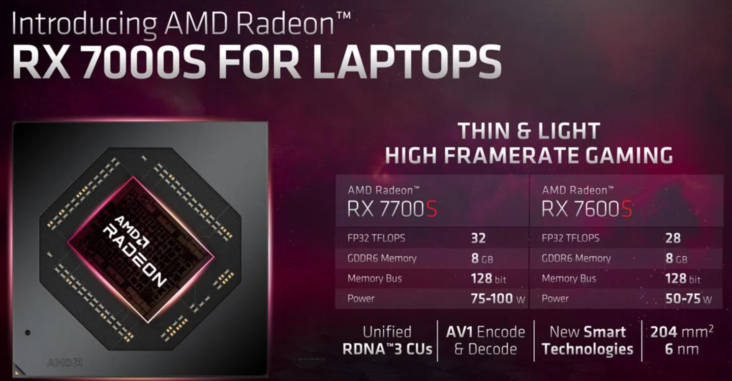AMD 发布 RX 7000 系列笔记本 GPU：RDNA 3 架构，最高 32CU__财经头条