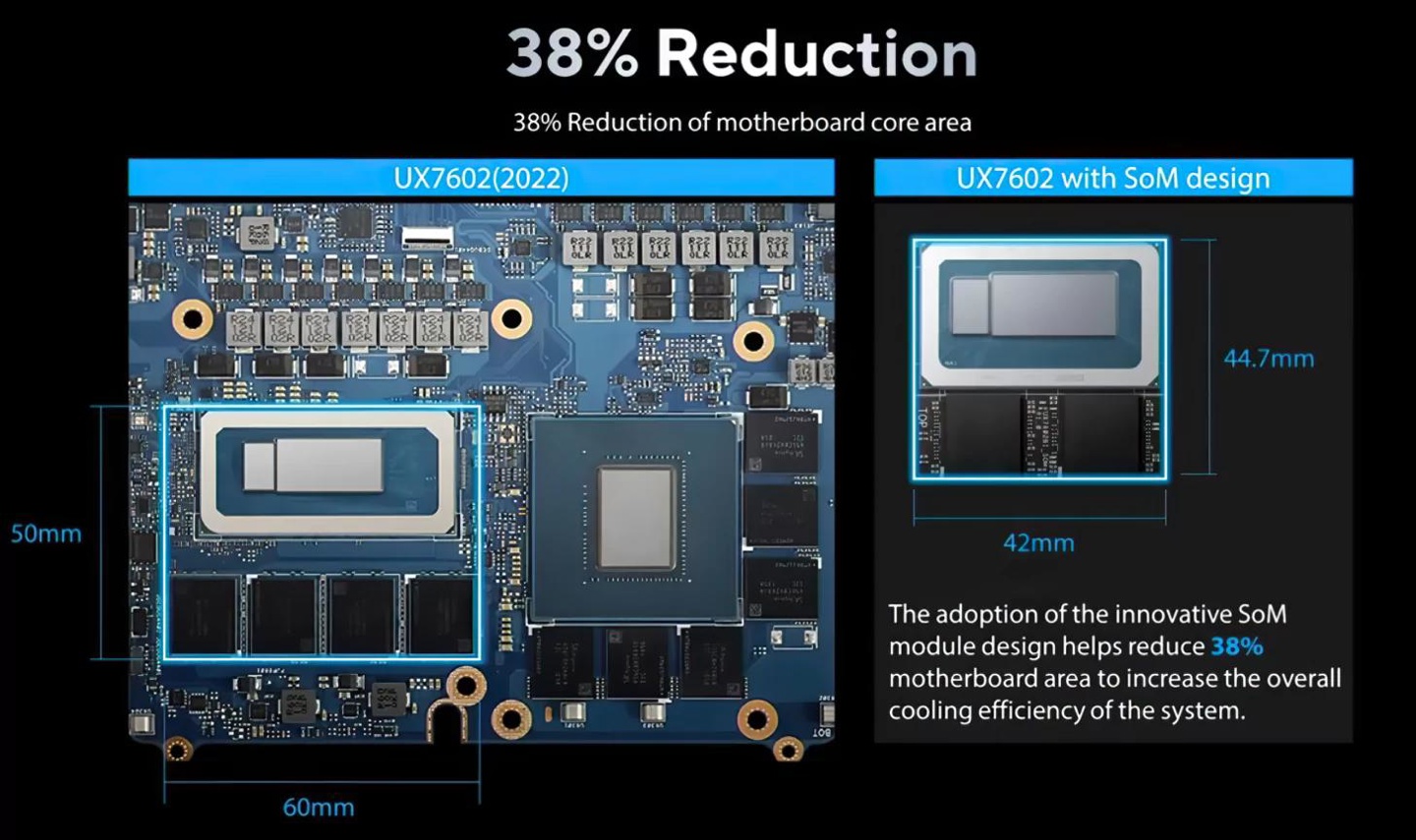 华硕和英特尔合作推出“SoM”技术：CPU和LPDDR5X 内存封装在一起__财经头条