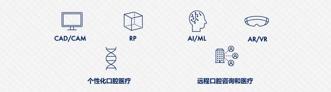 Envista中国数字化战略升级：创造个性化与大众化的口腔诊疗未来__财经头条