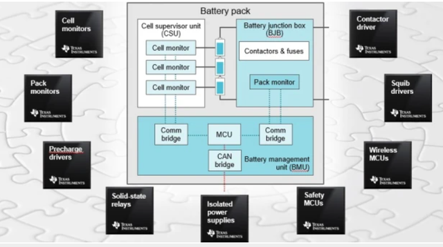 德州仪器推出最新BMS系列解决方案，支持磷酸铁锂__财经头条