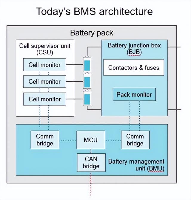 德州仪器推出最新BMS系列解决方案，支持磷酸铁锂__财经头条