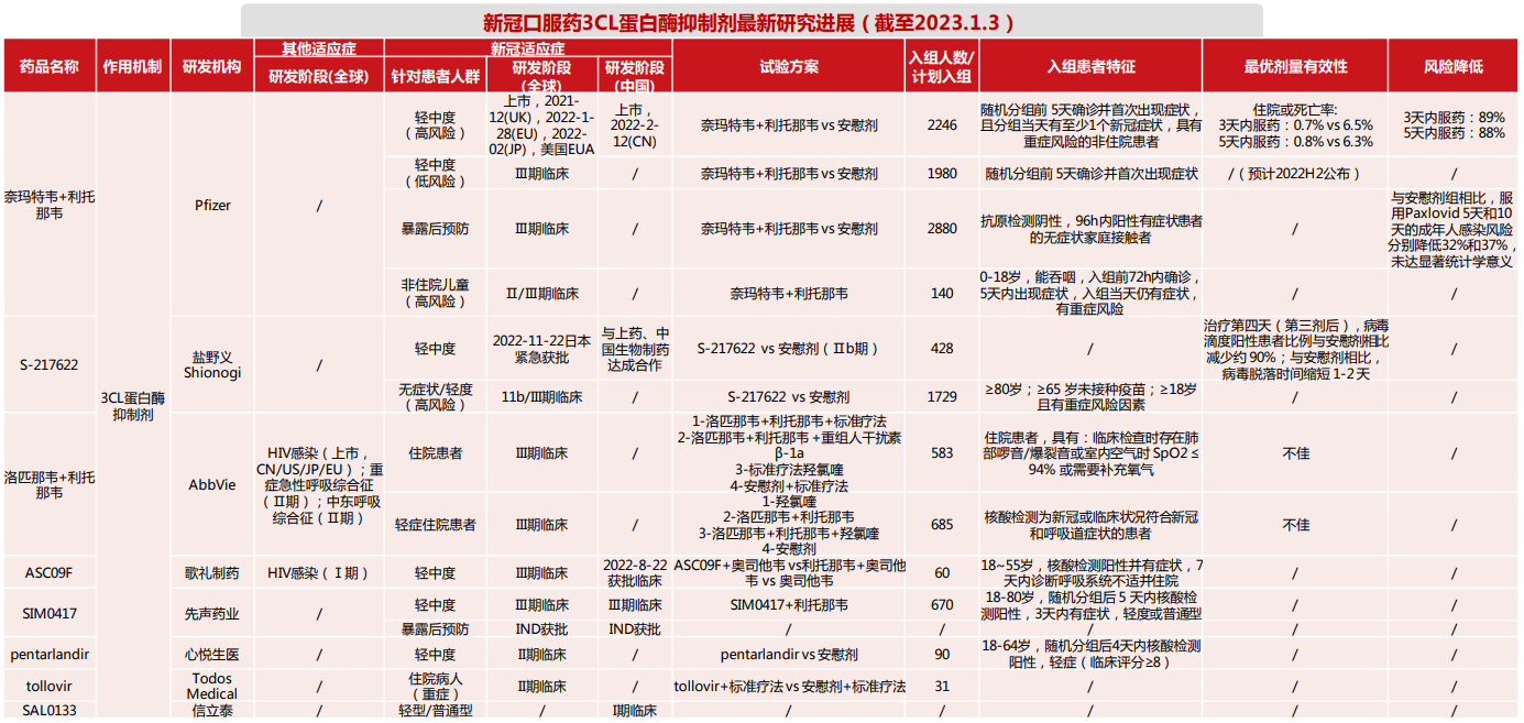 辉瑞之外，细数国产新冠口服药研发进展__财经头条
