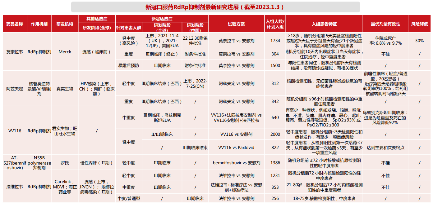 辉瑞之外，细数国产新冠口服药研发进展__财经头条