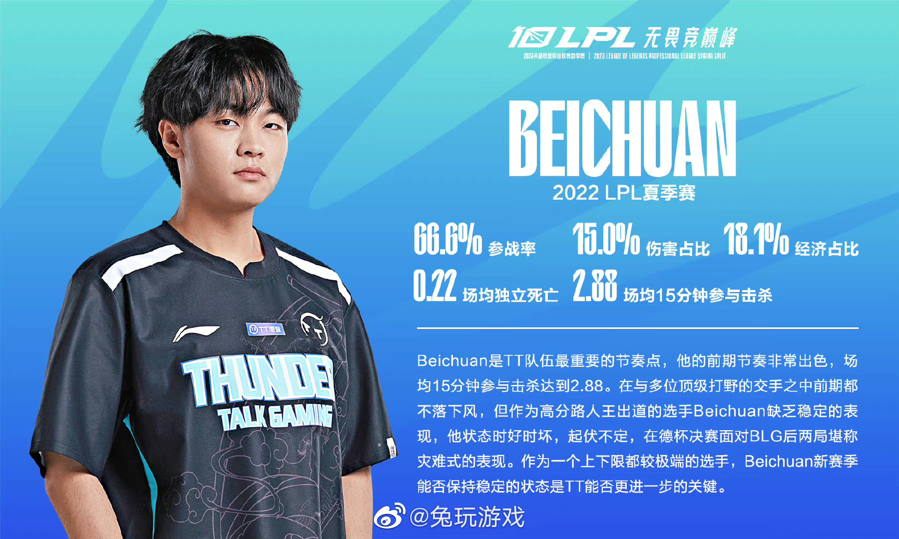 2023LPL春季赛 战队巡礼-@TT英雄联盟分部