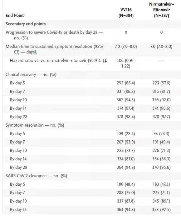 重磅！国产新冠药VV116在上海开始同情用药