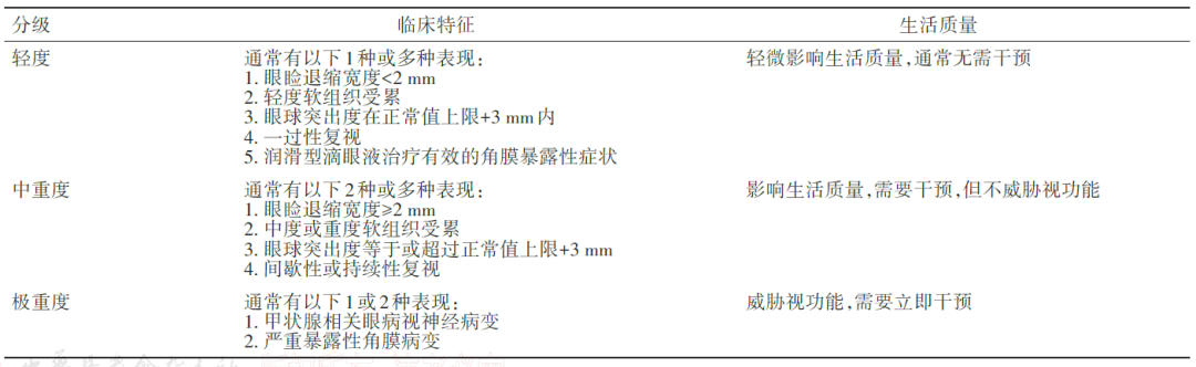 最新指南：最高发成人眼眶病！甲状腺相关眼病如何诊治？24条意见给你答案