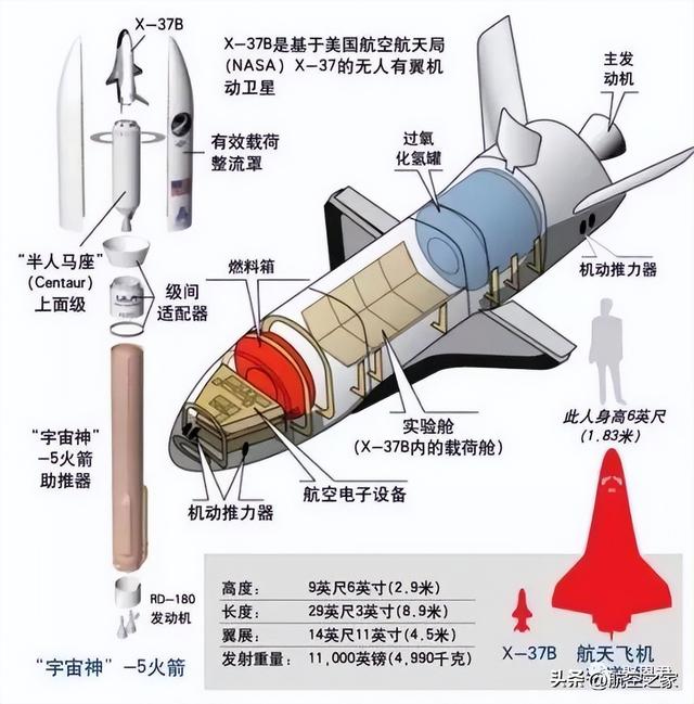 揭秘X-37B兼谈航天飞机|航天飞机|卫星_新浪新闻