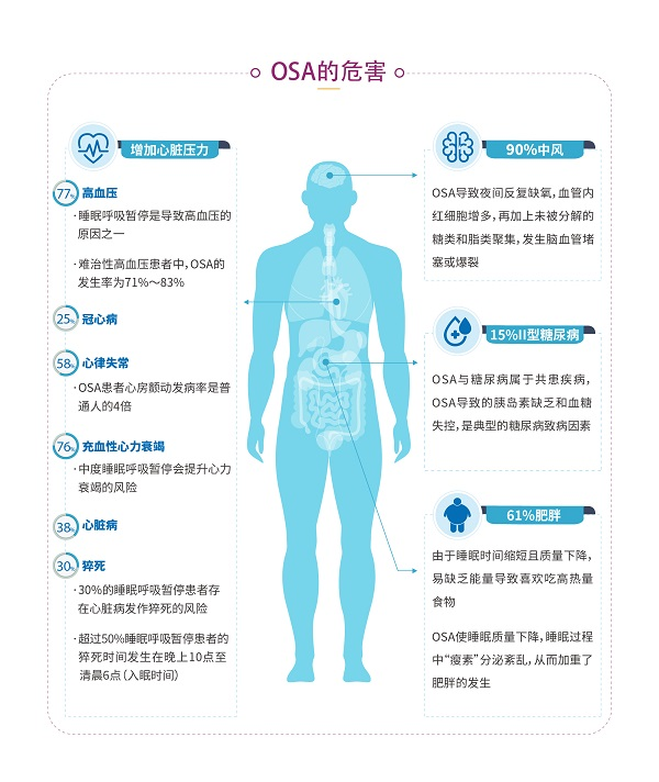 陈乔恩睡眠呼吸中止症冲上热搜，打鼾问题要重视！