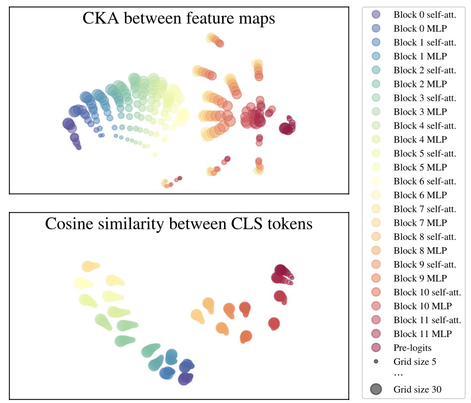 “一把梭ViT”来了，谷歌提出可以灵活应对各种图像块尺寸的FlexiViT__财经头条
