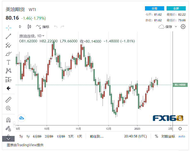 【原油收盘】美股公司业绩不佳引发市场动荡 国际油价小幅下跌，美油艰难维持高位__财经头条