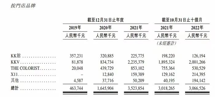 估值200亿？KK集团再冲港股IPO|KK集团_新浪财经_新浪网