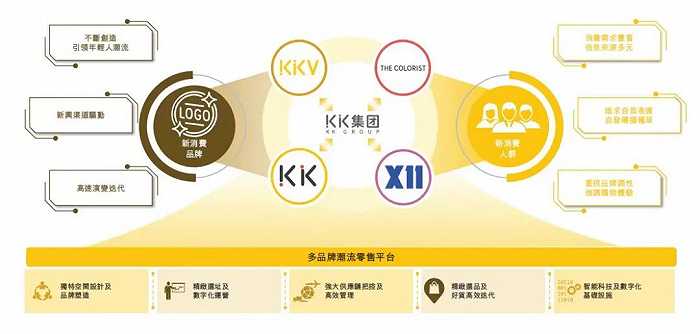 估值200亿？KK集团再冲港股IPO|KK集团_新浪财经_新浪网