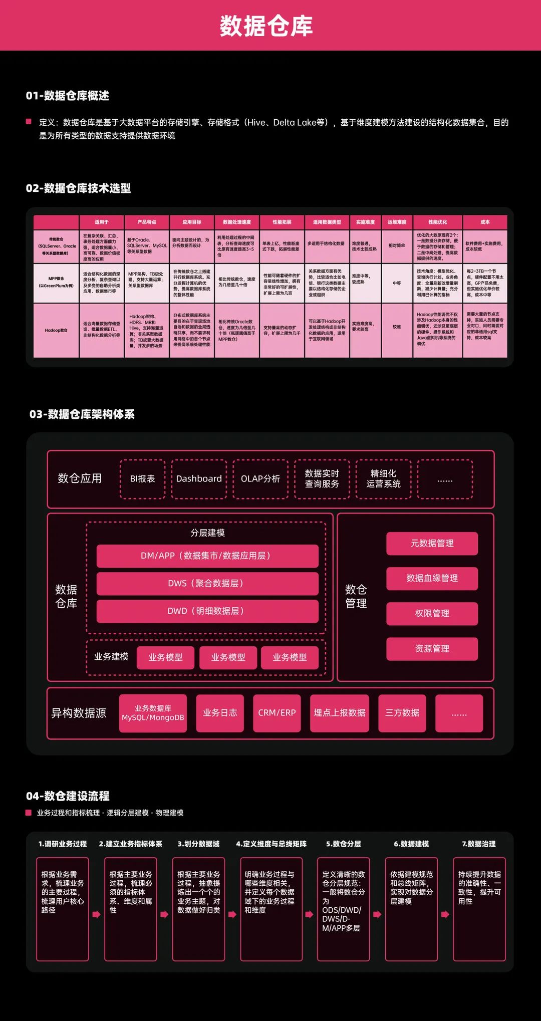 实时数仓数据处理流程与常见方案__财经头条