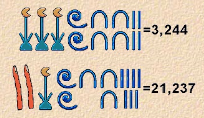 很有趣的「古埃及数字」