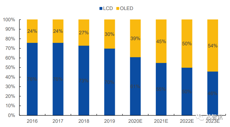 打破日本垄断！OLED关键材料FMM实现国产化！__财经头条