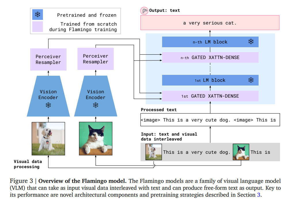 一文看尽SOTA生成式模型：9大类别21个模型全回顾！|图像|AI_新浪新闻