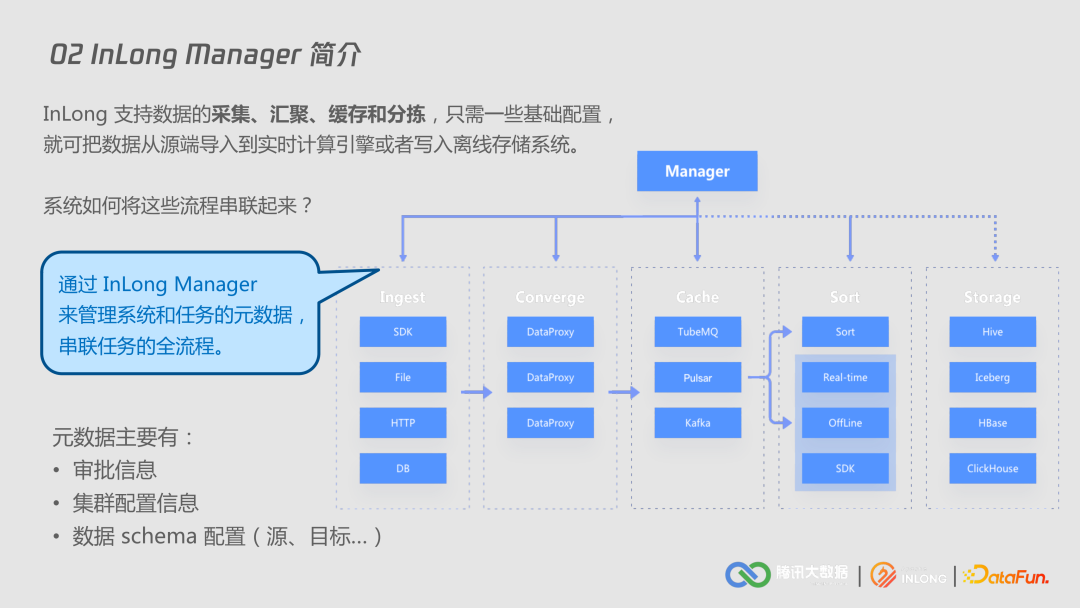 Apache InLong 的 SPI 扩展实践__财经头条