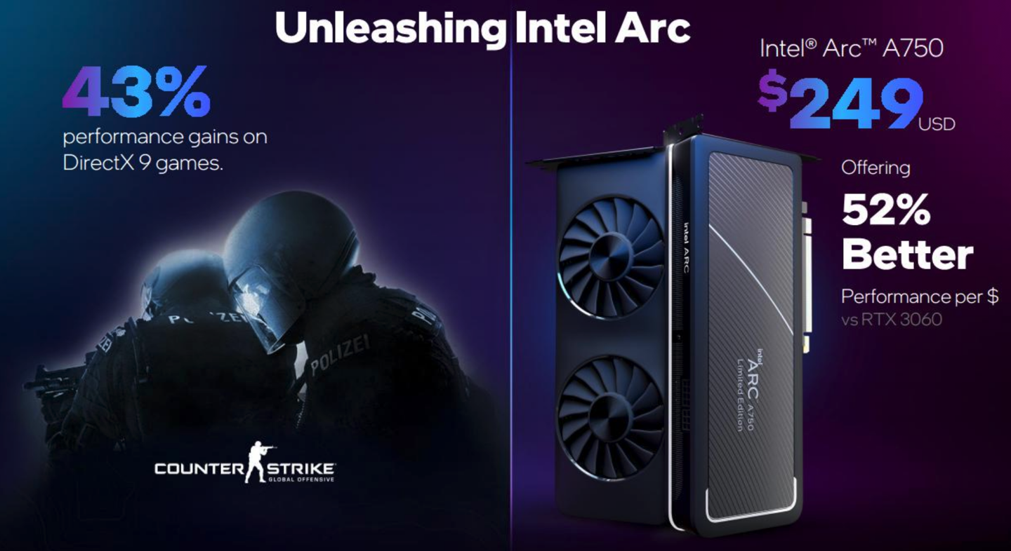 英特尔：锐炫 A750 显卡“每美元帧率”领先 RTX 3060 52%__财经头条