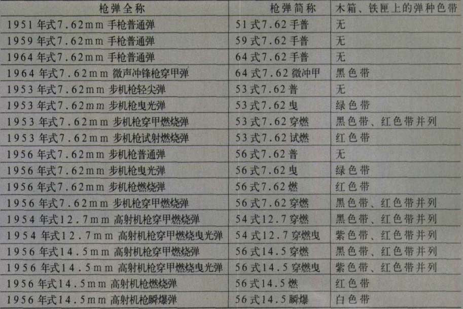 中国开始用美制口径子弹，不怕美军缴获后使用？丨轻武专栏__财经头条