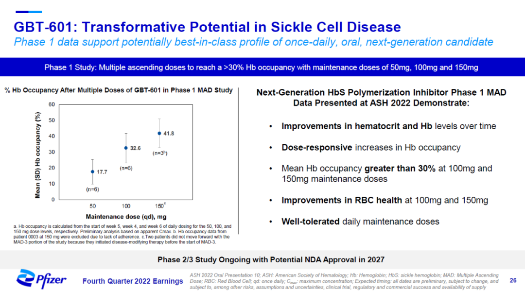 辉瑞最新财报：哪些重点项目值得关注？（附PPT）|疫苗_新浪财经_新浪网