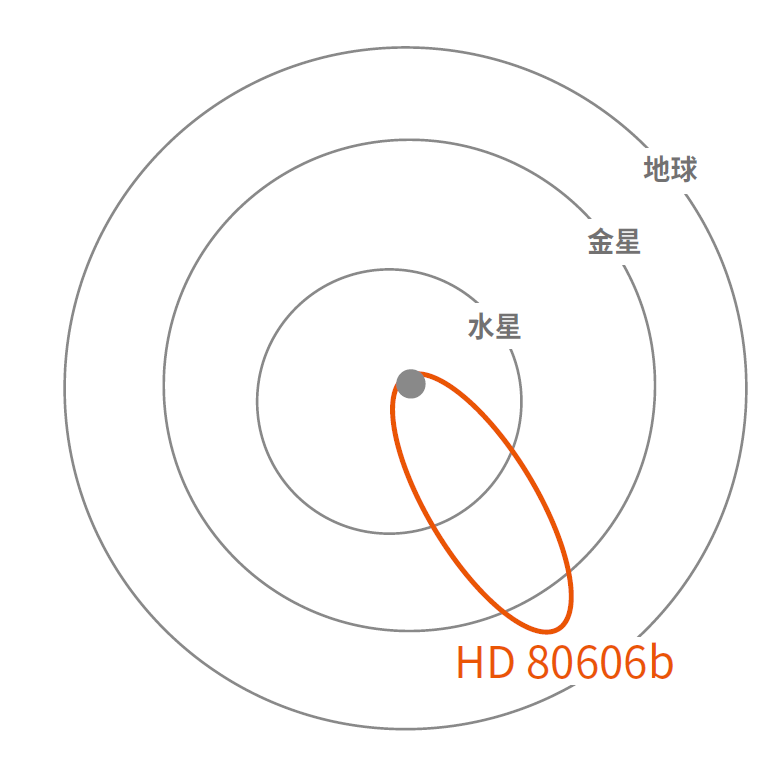 热木星 | 恒星拥抱者