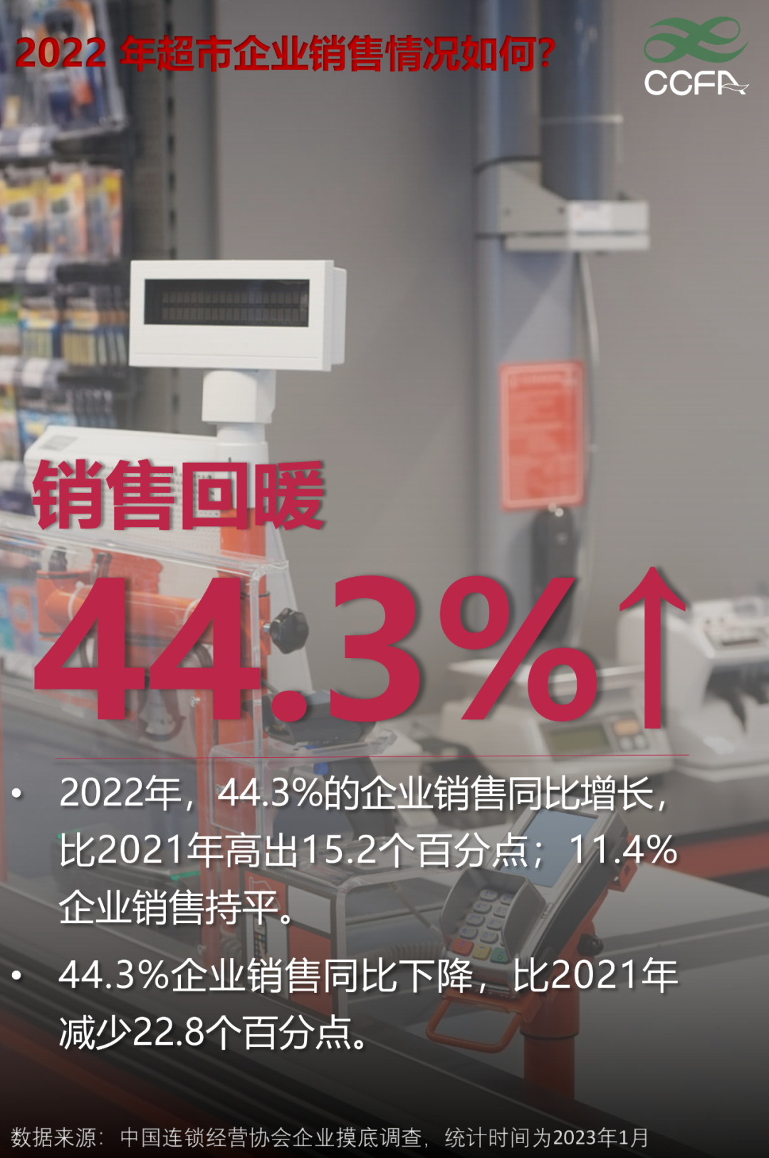 CCFA：2022年超市业态调查快报|零售_新浪财经_新浪网