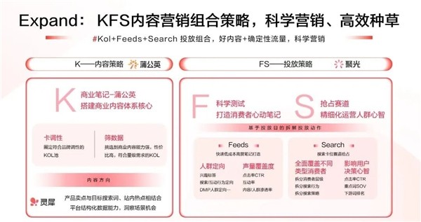 后流量时代，品牌如何运用KFS策略收获确定性增长__财经头条