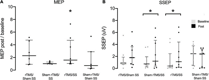 Frontiers in Neurosci: 重复经颅磁刺激（rTMS）研究新进展__财经头条
