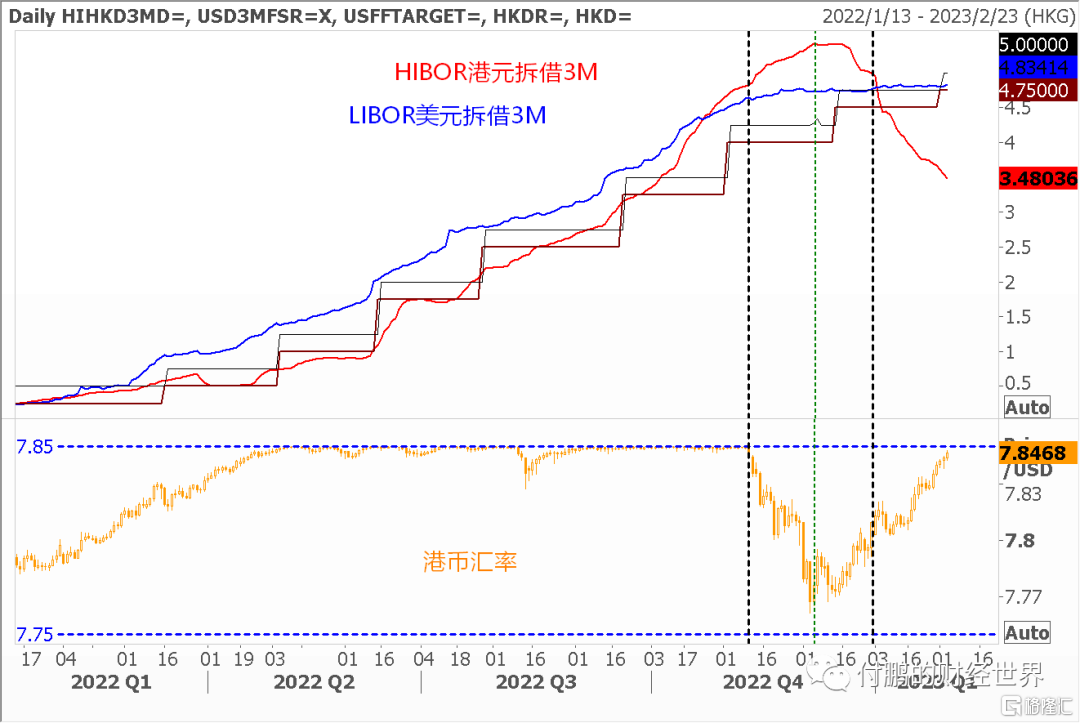 港股背后的“资金”-炼金术逻辑线