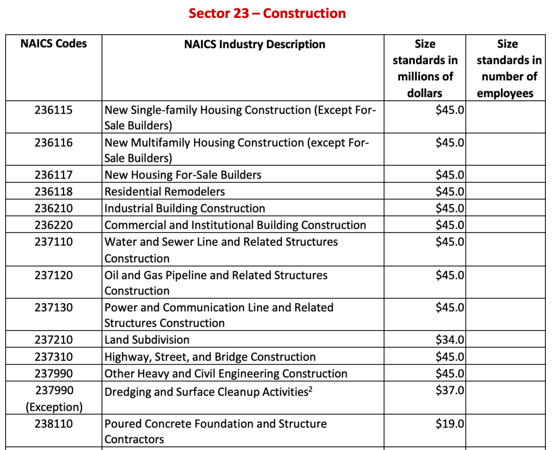 美国如何扶持3000万家中小企业？