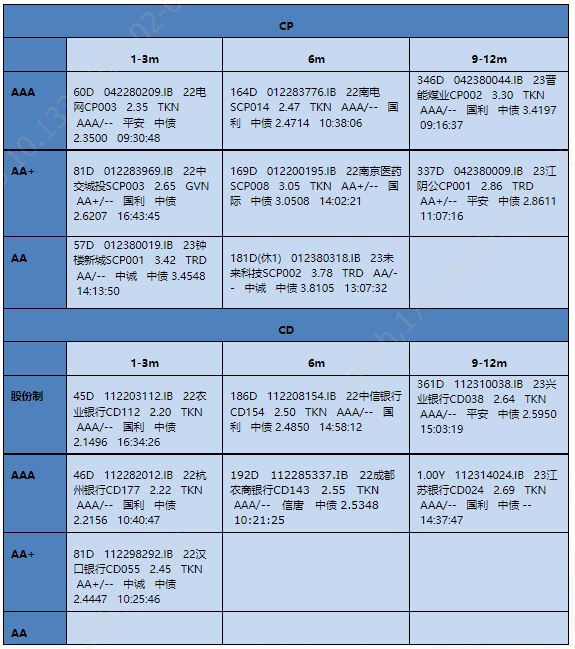 【银华基金】交易日报 2023-02-06