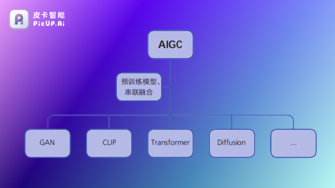 AIGC：正在改变人类内容生产方式