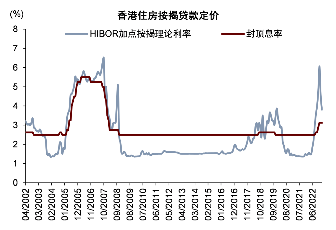 浅谈HIBOR走势与香港银行息差__财经头条