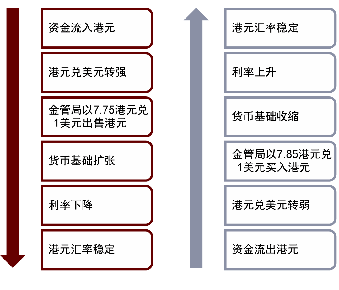 浅谈HIBOR走势与香港银行息差__财经头条