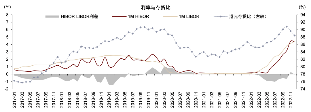 浅谈HIBOR走势与香港银行息差__财经头条