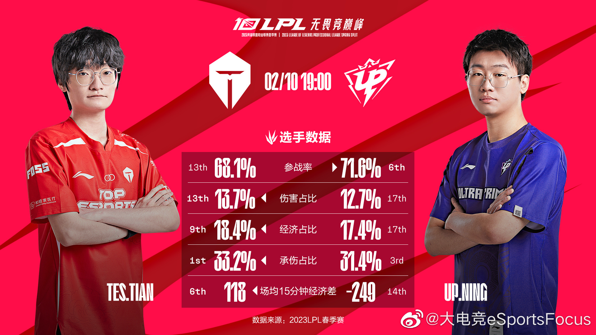 今日数据前瞻：TES vs UP……