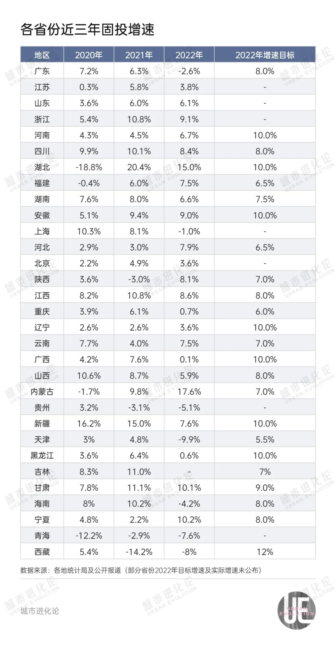 各省投资版图：超万亿钱都投向哪？|广东省_新浪财经_新浪网
