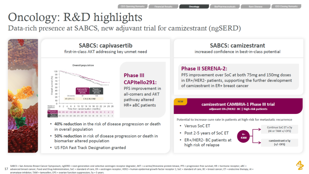 阿斯利康最新财报：后期研发管线包含10款潜在重磅药物（附PPT）_新浪财经_新浪网