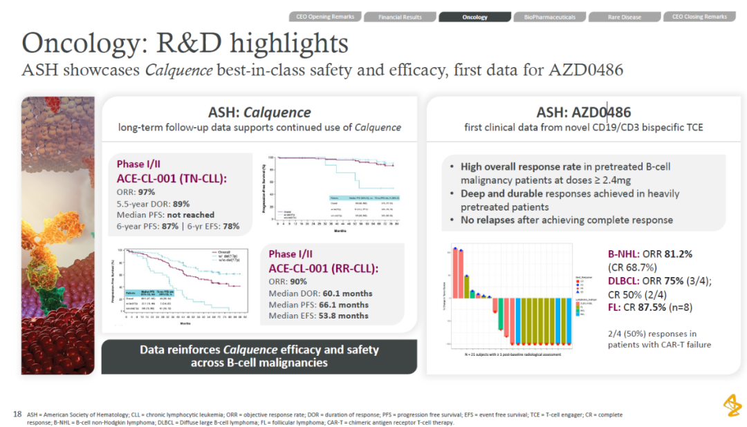 阿斯利康最新财报：后期研发管线包含10款潜在重磅药物（附PPT）_新浪财经_新浪网