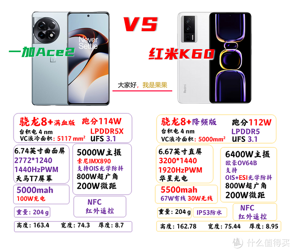购机小课堂:一加Ace2和红米K60到底有什么区别？用详细图表说话__财经头条