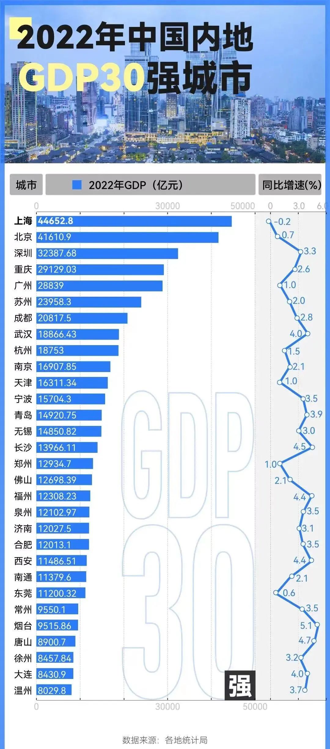 中国2022年度GDP30强城市出炉！合肥排名……|合肥市_新浪财经_新浪网